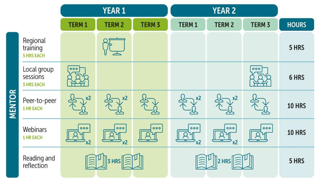 Early Career Framework | Staffordshire | John Taylor Teaching School Hub